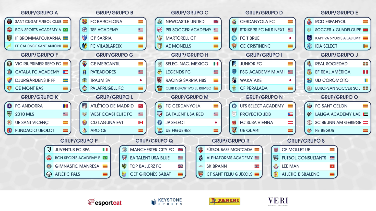 Conoce los grupos del MICFootball 2024 - MICFootball